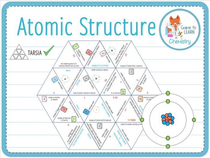 O Level Chemistry Atomic Structure Igcse Paper 1