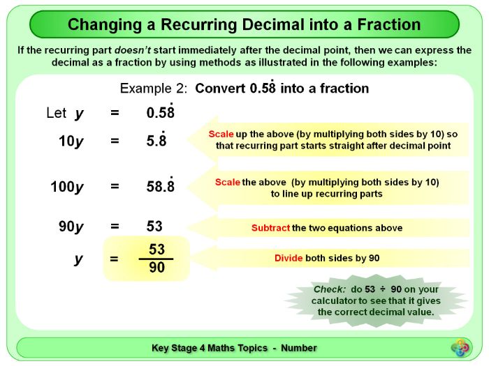Changing A Recurring Decimal Into A Fraction KS4 Teaching Resources