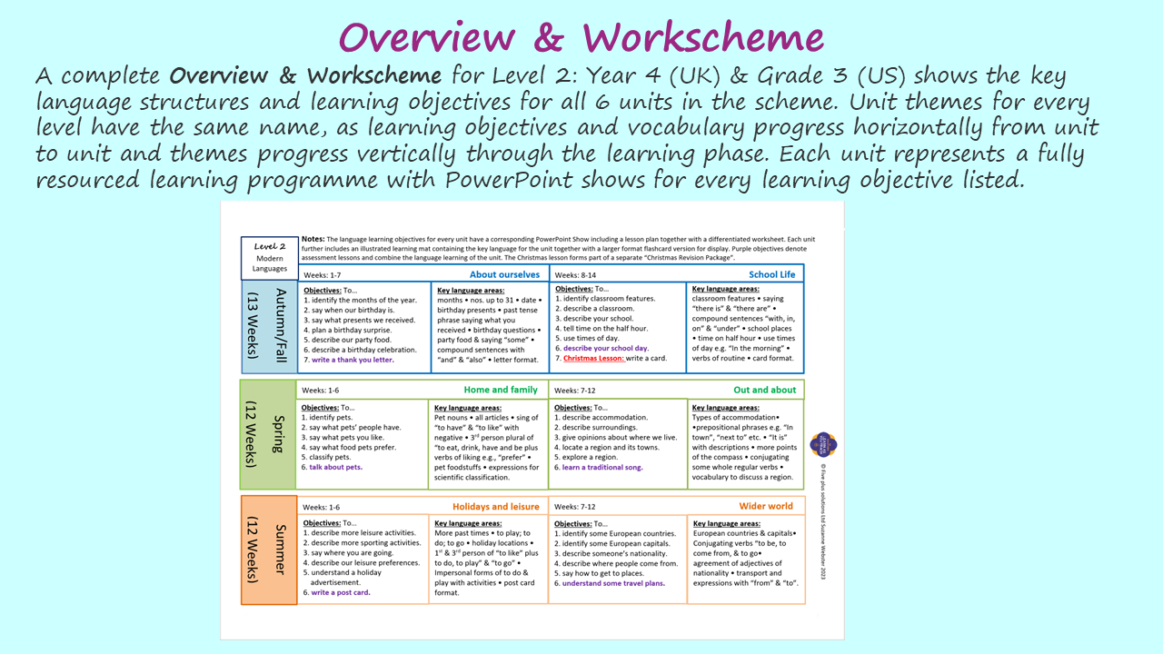 KS2 FRENCH: YEAR 4 FLASH/BOOM CARDS - SCHOOL LIFE | Teaching Resources