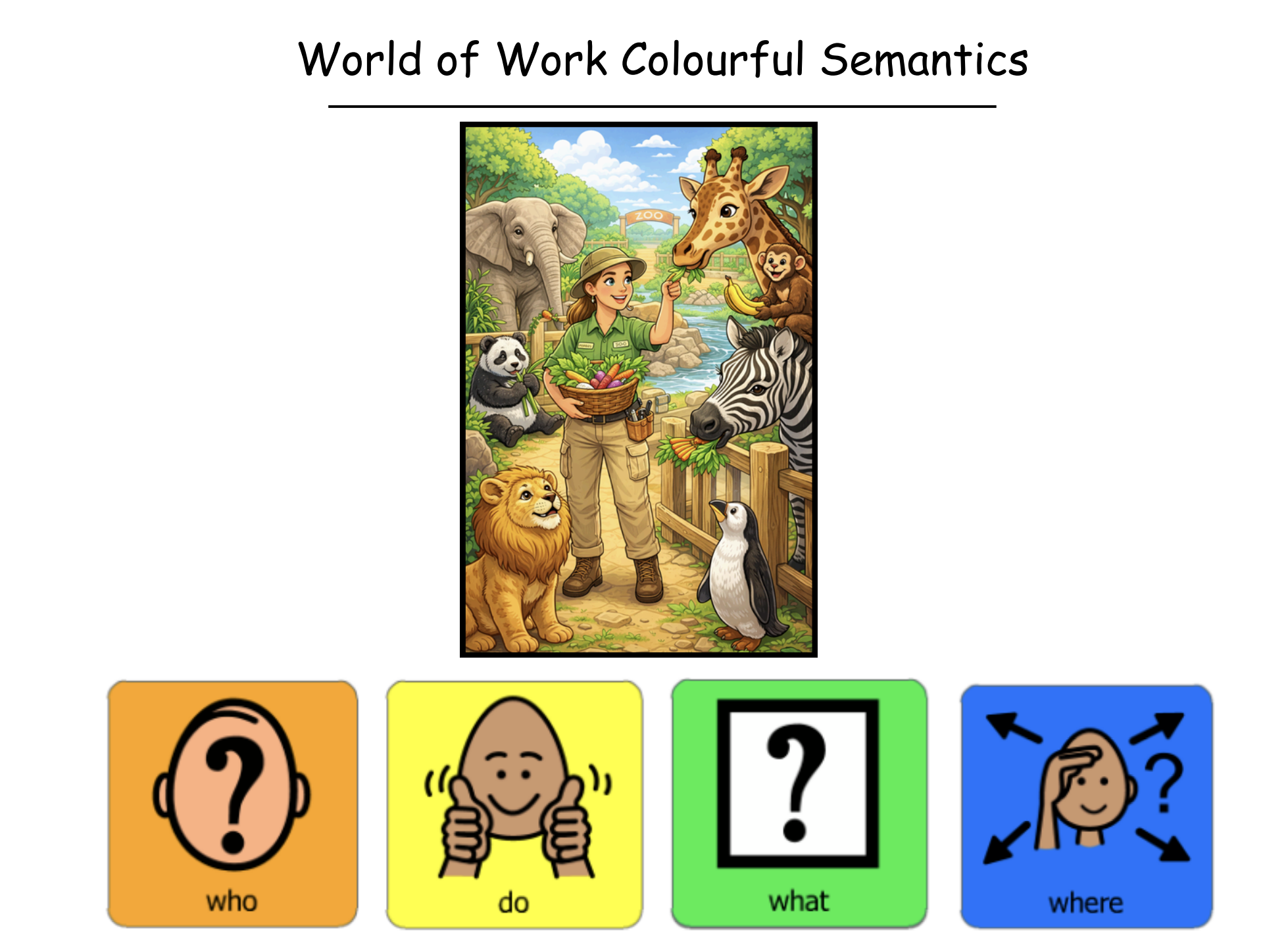Differentiated World of Work Colourful Semantics - Level 3 and 4 (PCS ...