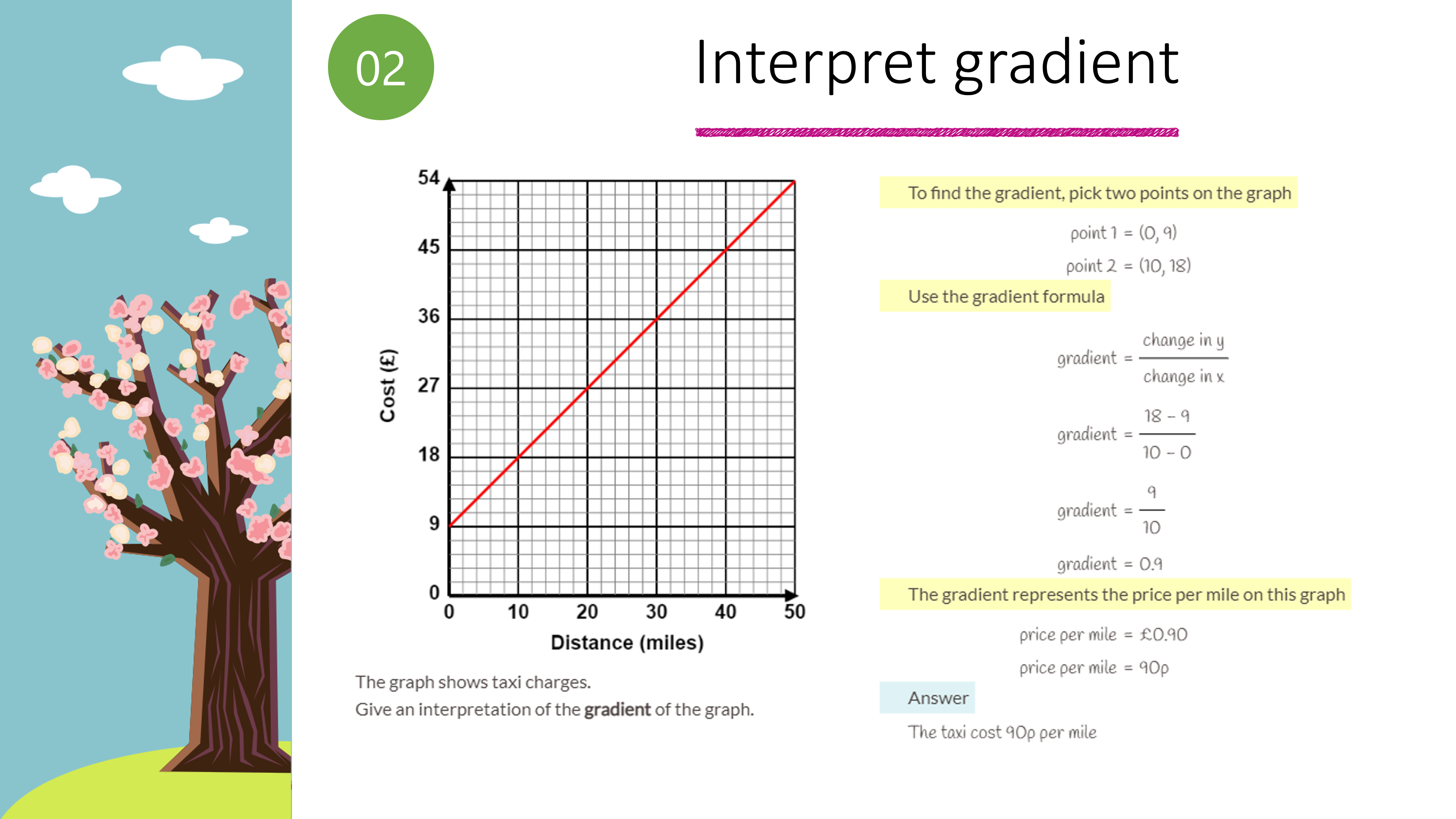 Real Life Graphs Interpreting Real Life Graphs Powerpoint Foundation Real Life Graphs Interpreting Real Life Graphs Powerpoint Foundation