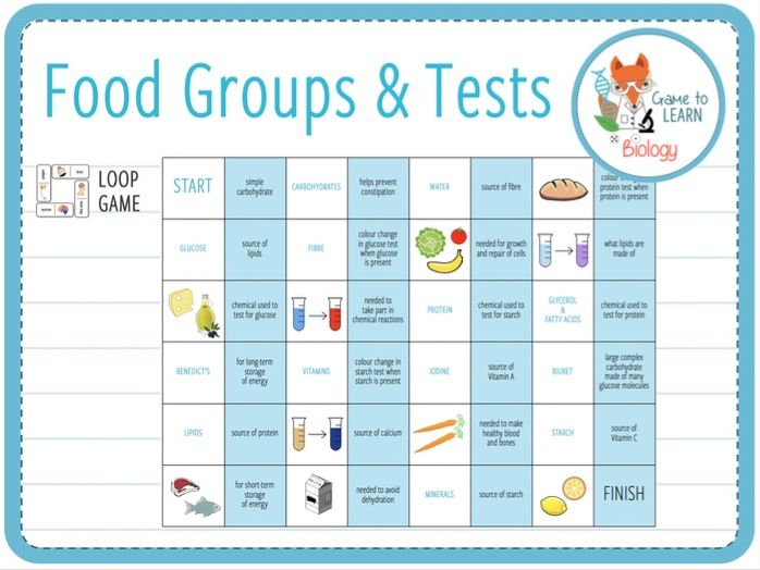 Food Groups and Tests - Loop game (KS3/4) | Teaching Resources