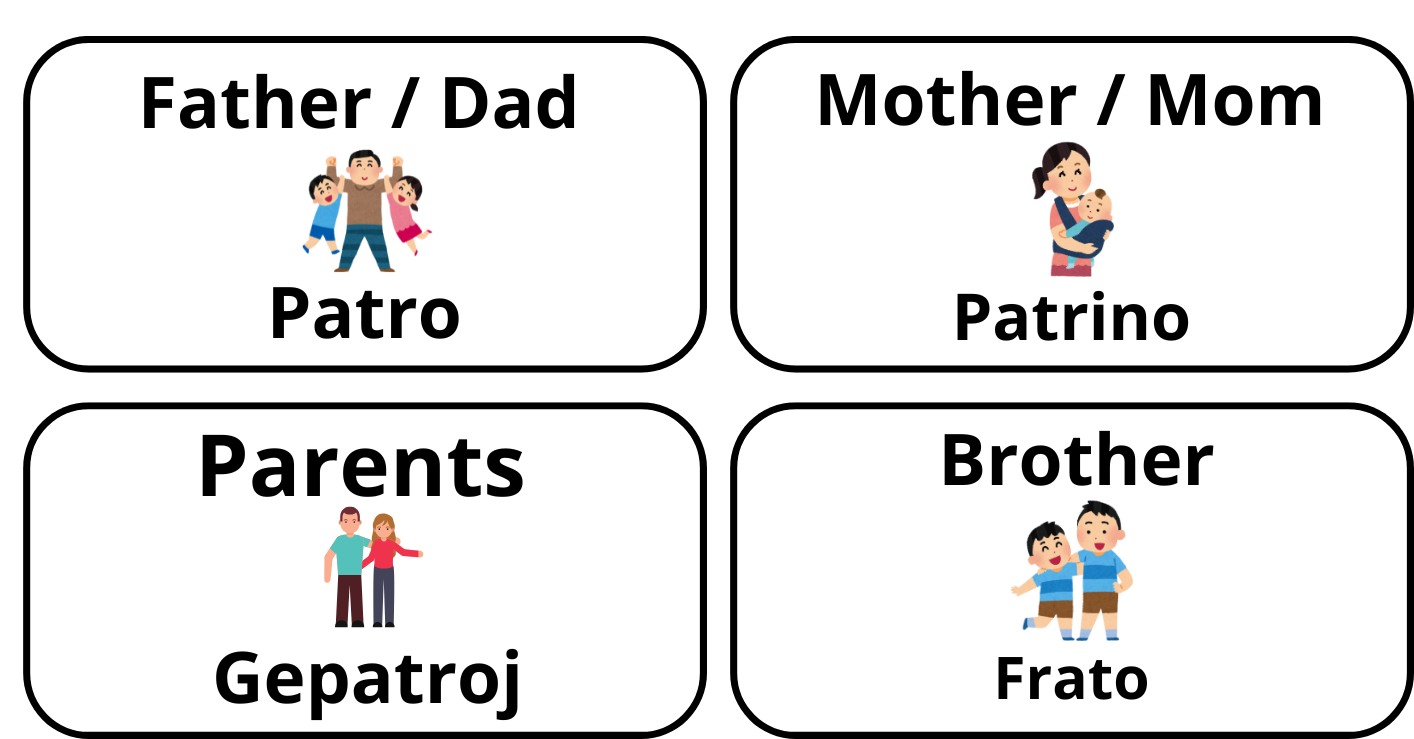 ESL Multilingual Vocabulary Flashcards - Family and Relationships ...