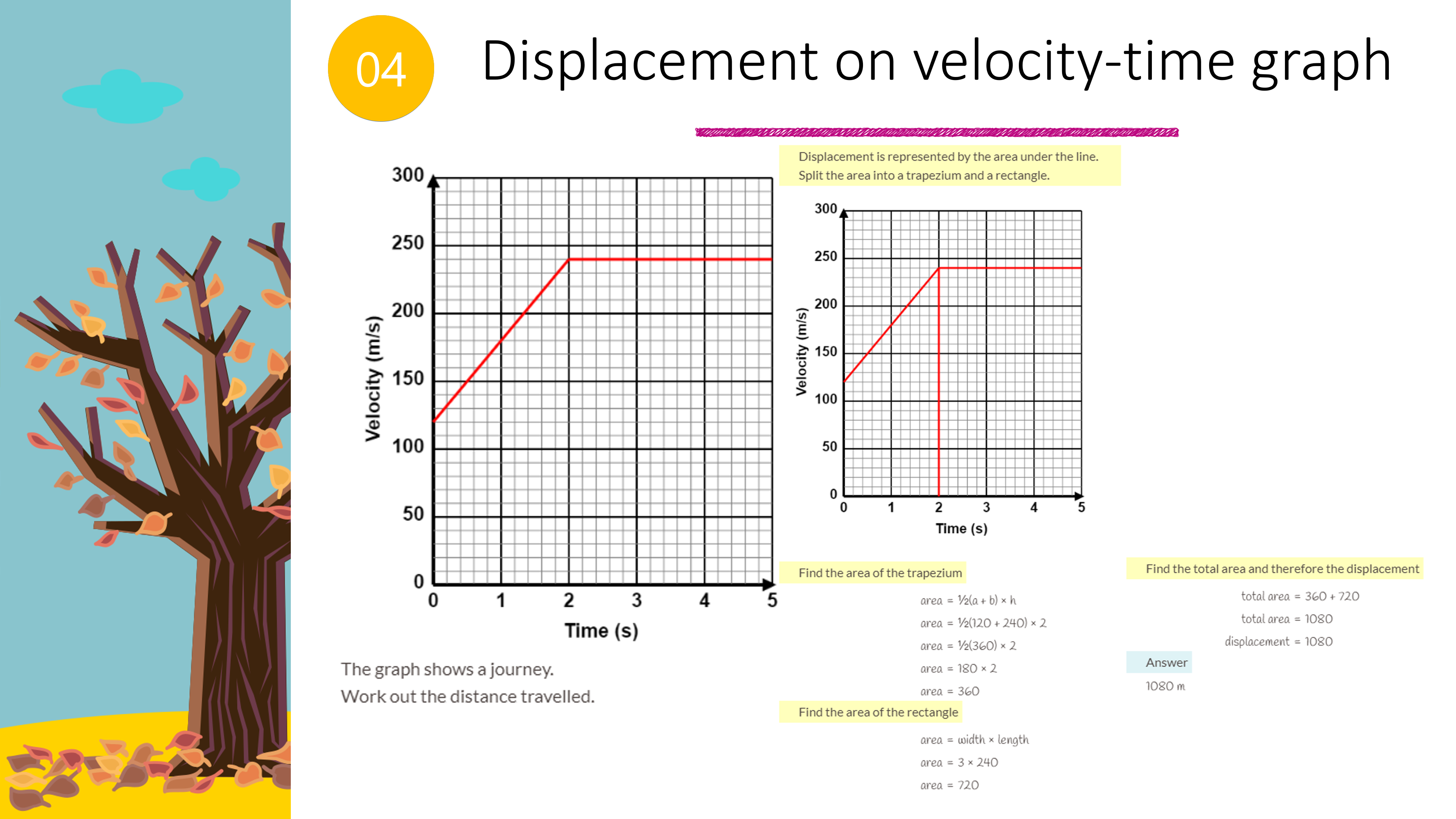 Real Life Graphs Distance Time Graphs Powerpoint Higher GCSE Real Life Graphs Distance Time Graphs Powerpoint Higher GCSE