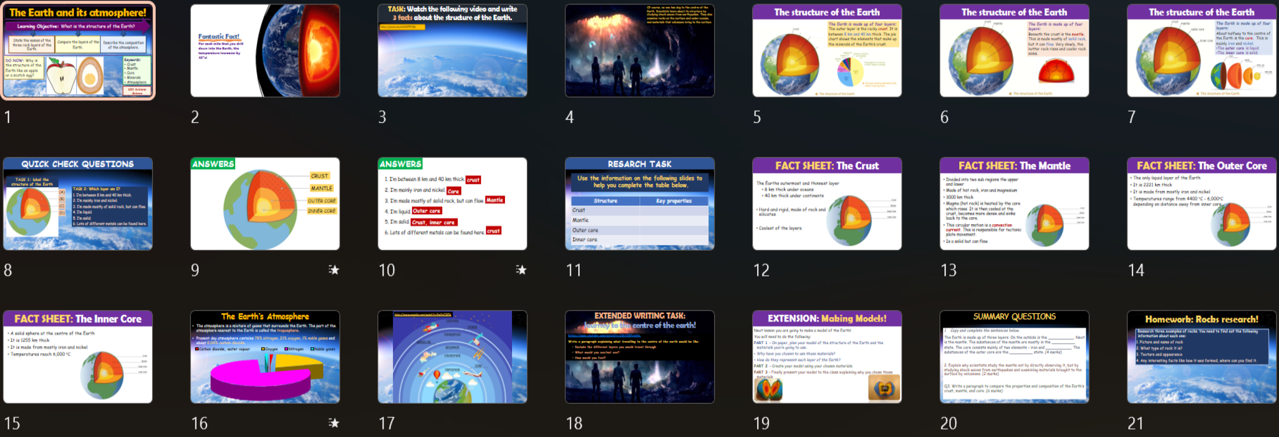 The Earth and its atmosphere KS3 Activate Science | Teaching Resources