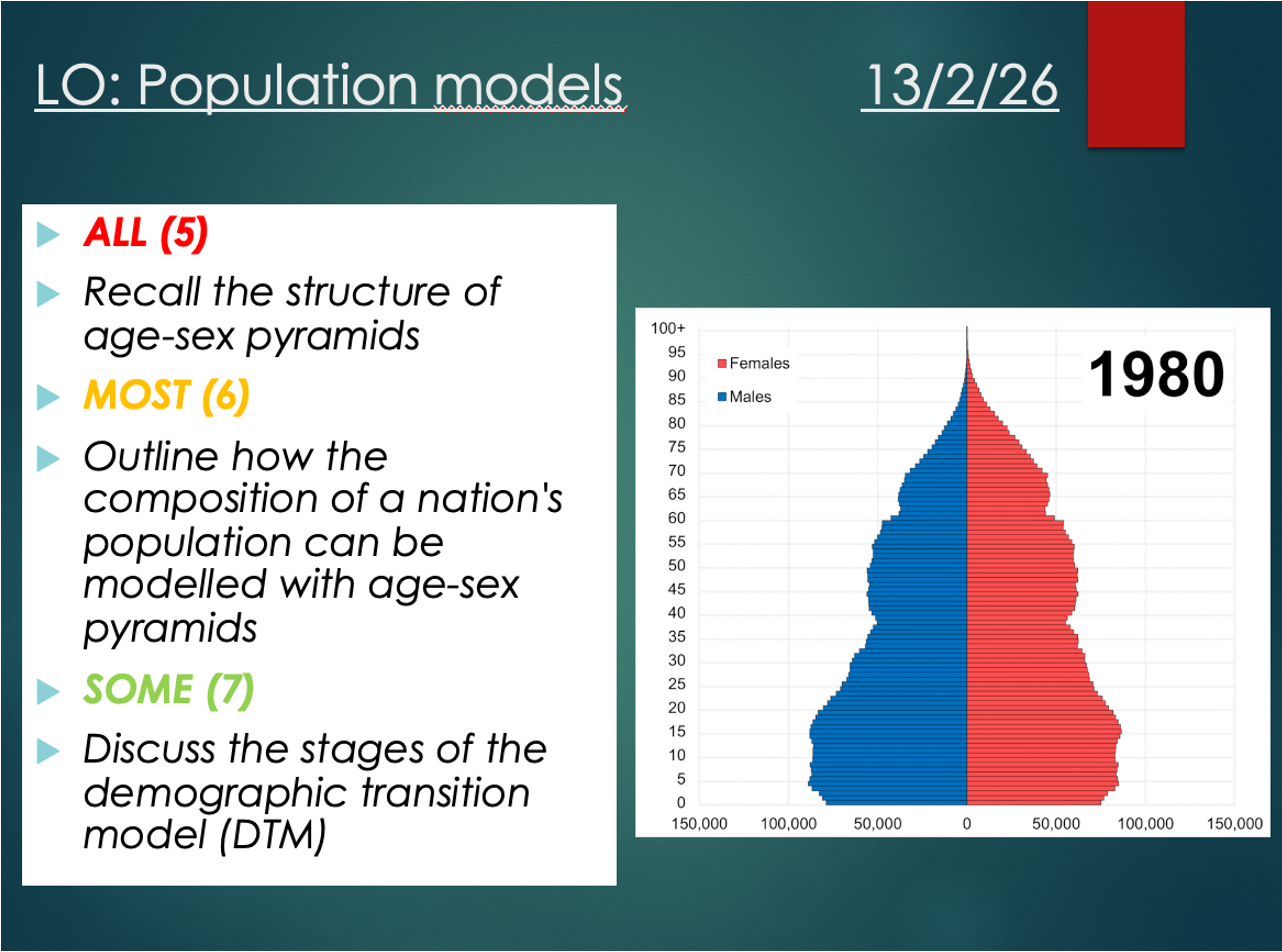 ESS Human Populations & Urban systems Unit – Subtopic 8.1 (SL) Human ...