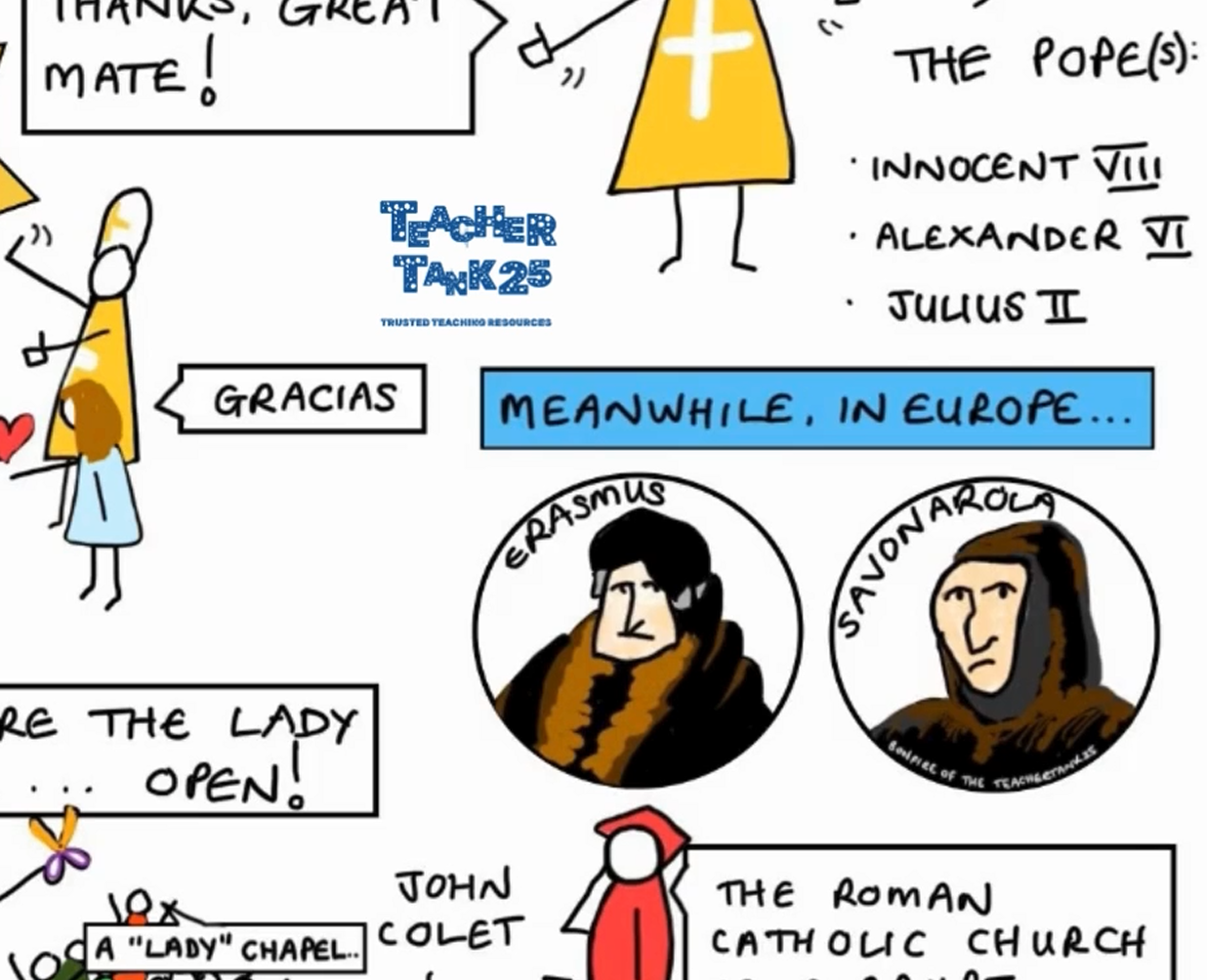 Legacy of Henry VII Videos | Teaching Resources