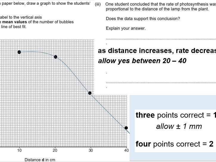AQA Photosynthesis required practical feedback PowerPoint lesson with ...