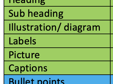 Levelled information text checklist | Teaching Resources