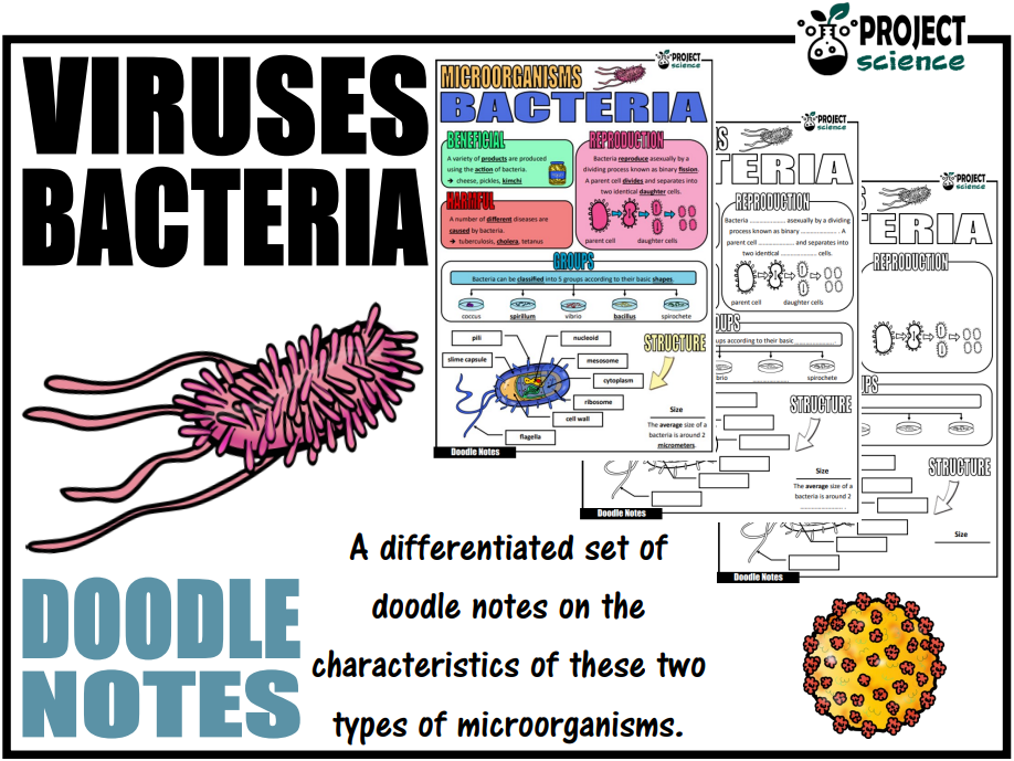 Secondary micro organisms resources