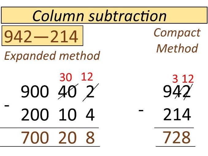 Column Addition Subtraction Methods Posters KS2 Teaching Resources