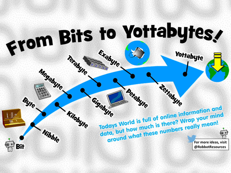 Primary computing teaching resources: Binary | TES