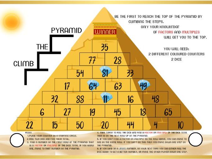 Primary factors, multiples and primes resources