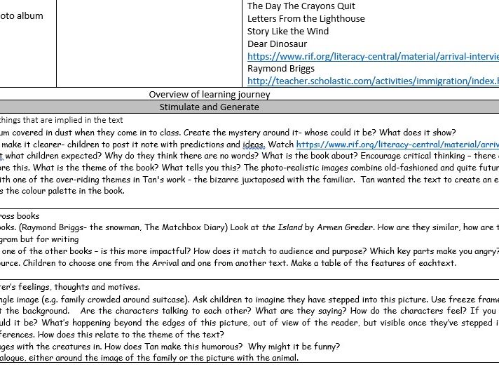 The Arrival unit of work for a writing outcome | Teaching Resources