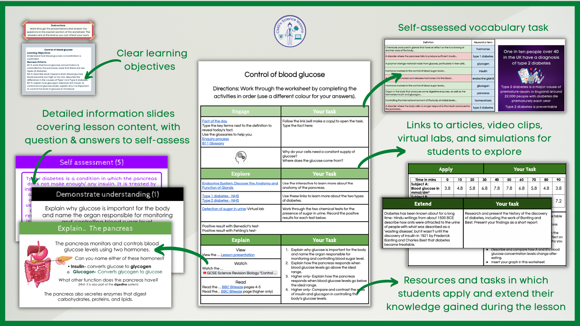 Control of blood glucose Distance learning | Teaching Resources