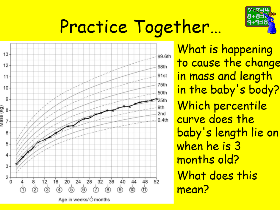 Edexcel CB2 SB2 Growth in Animals Complete Lesson - GCSE Biology ...