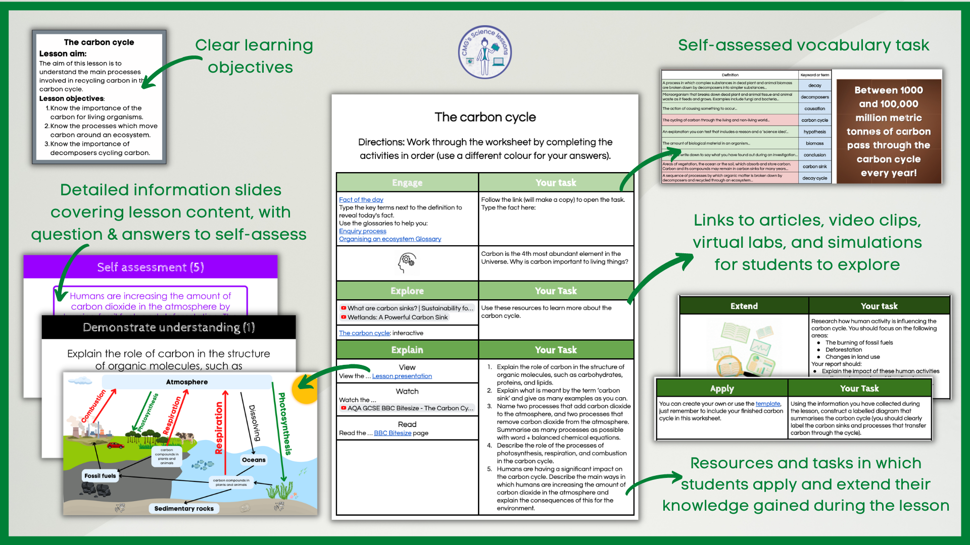 The carbon cycle Distance learning | Teaching Resources