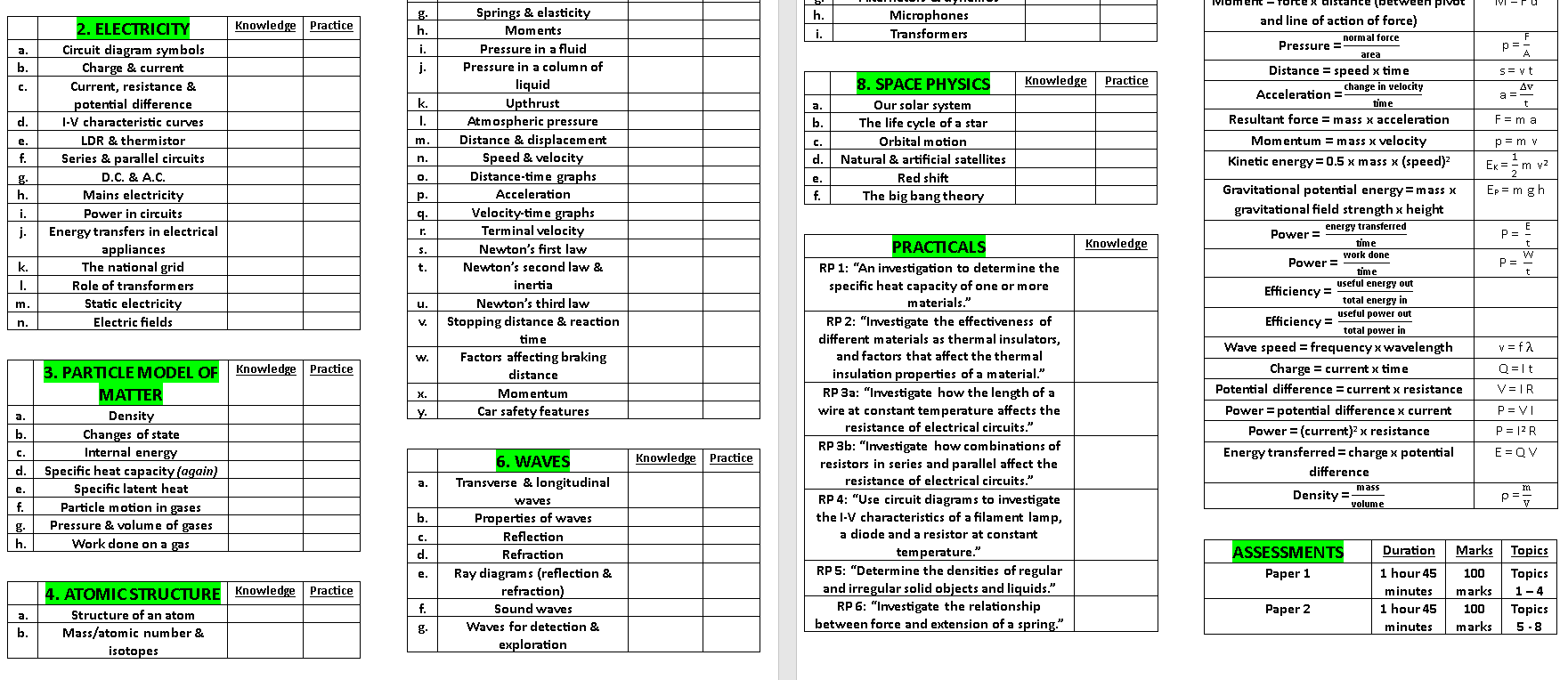 GCSE Physics Revision Checklist (AQA-F) | Teaching Resources