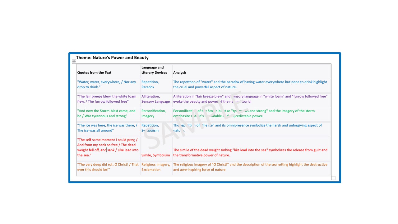 COLERIDGE-GRAPHIC ORGANISER-RIME OF THE ANCIENT MARINER | Teaching ...