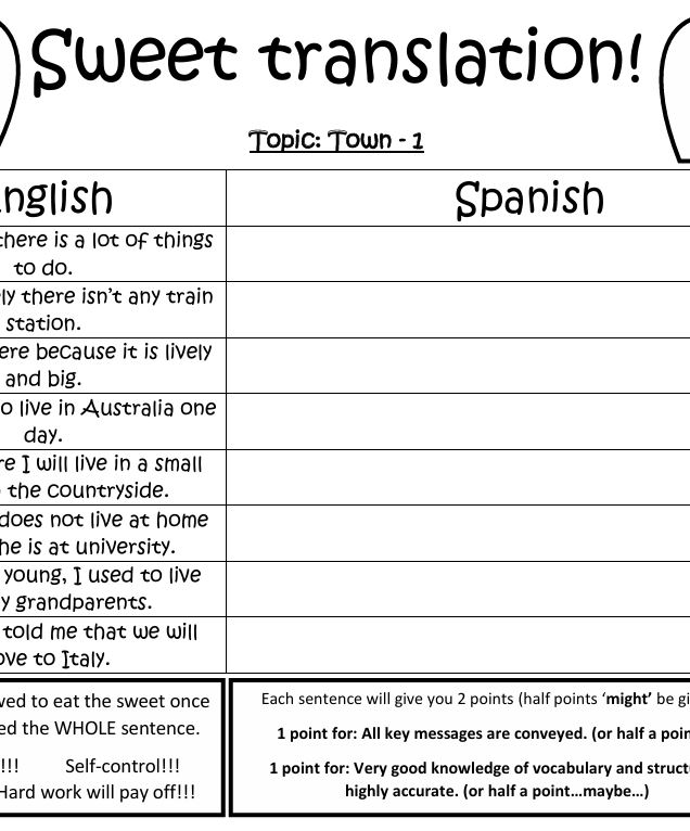 Sweet translation - mi ciudad - my town - Spanish | Teaching Resources