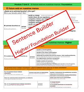 AQA 2025 SPANISH M7 U5 L3 El futuro.... | Teaching Resources