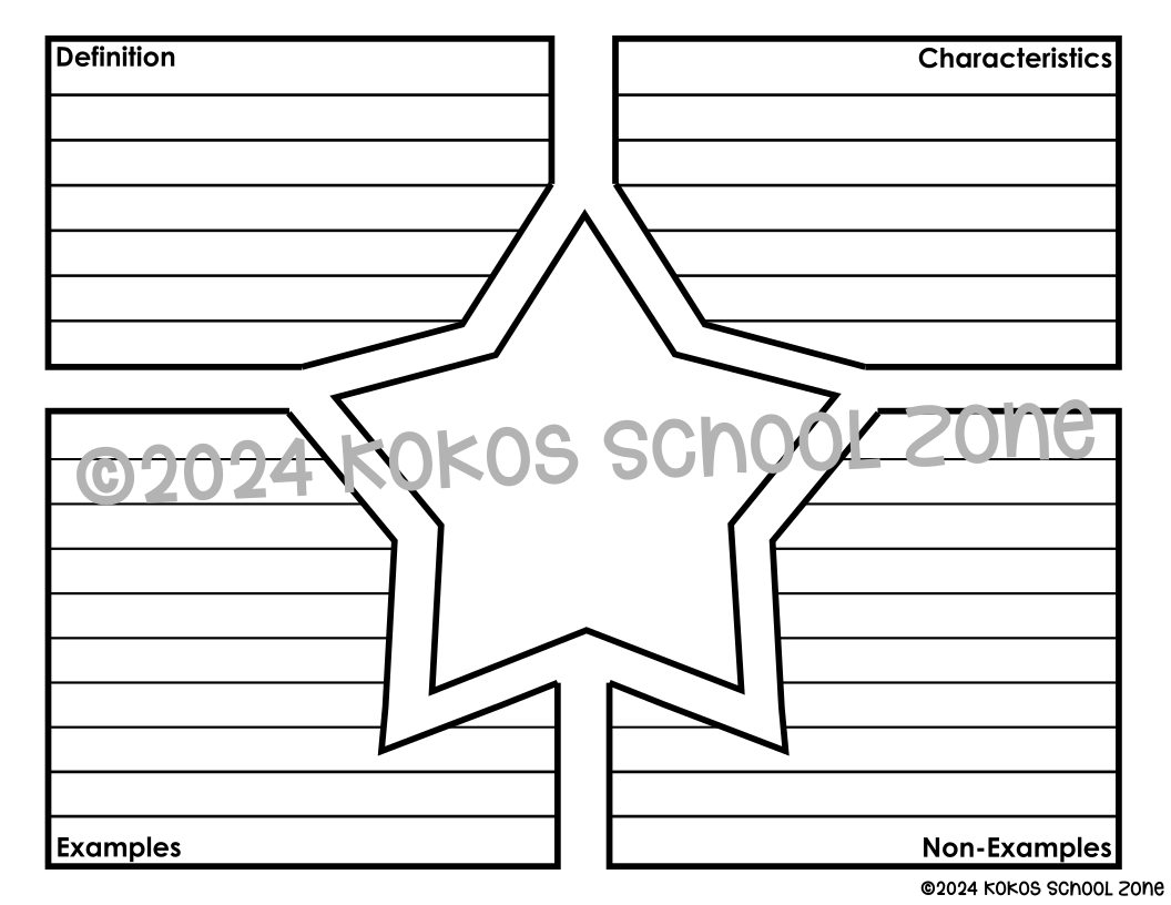Frayer Model Vocabulary Templates - Printable - | Teaching Resources