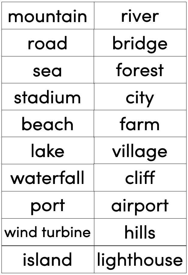 Identifying human and natural features of the world - KS1/KS2 ...