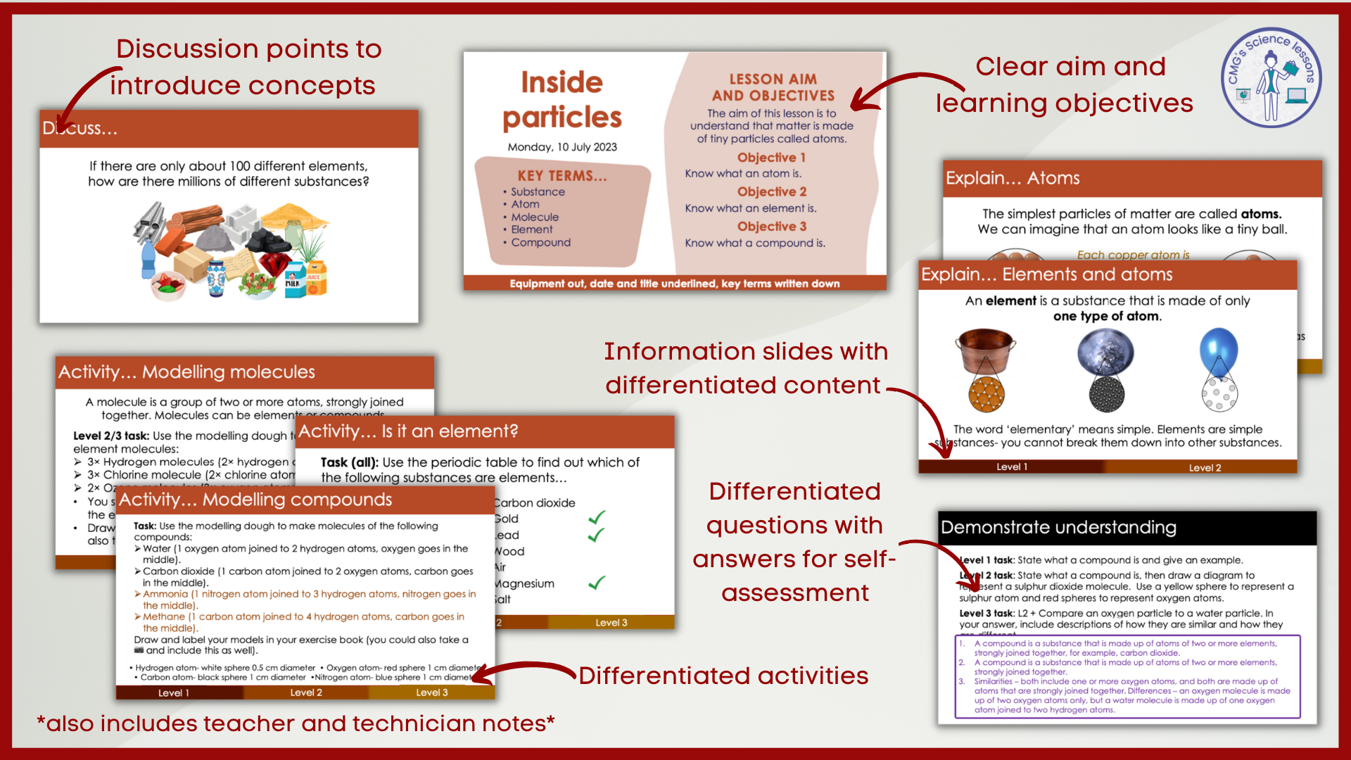 Inside particles | Teaching Resources
