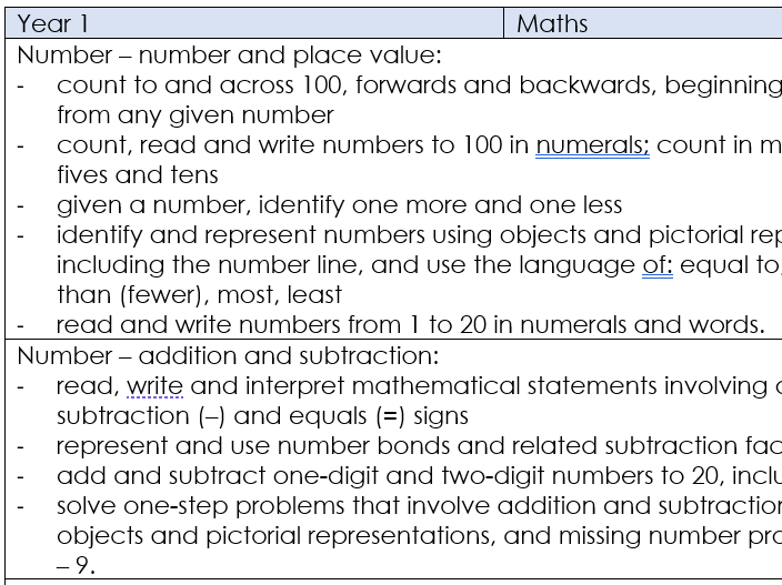 National Curriculum Objectives Maths Year 1 Teaching Resources