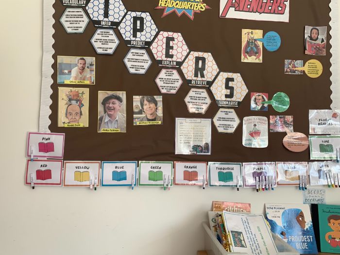 Reading bands colours display | Teaching Resources