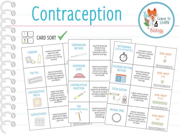 Contraception - Card Sort (KS3/4) | Teaching Resources