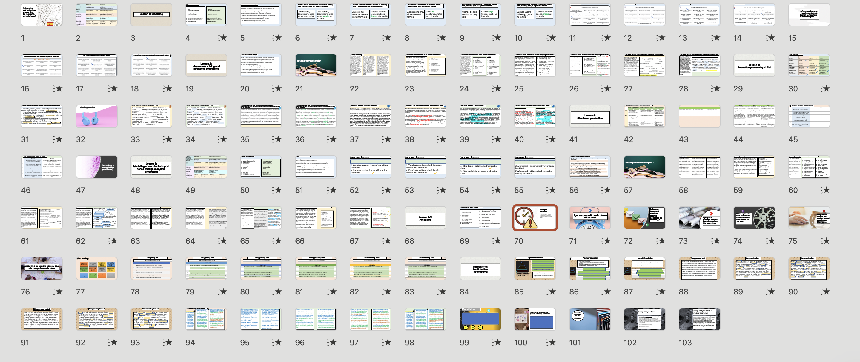 Year 9 unit 10. GCSE SPANISH: Rutina diaria y tecnología (Past/Present ...