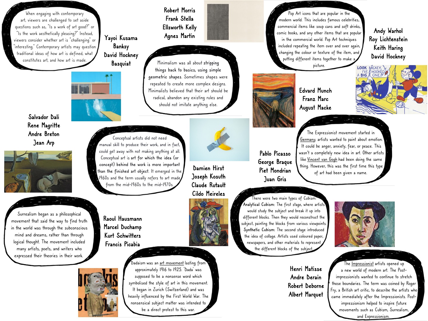 Art Movement Timeline Display Resources | Teaching Resources