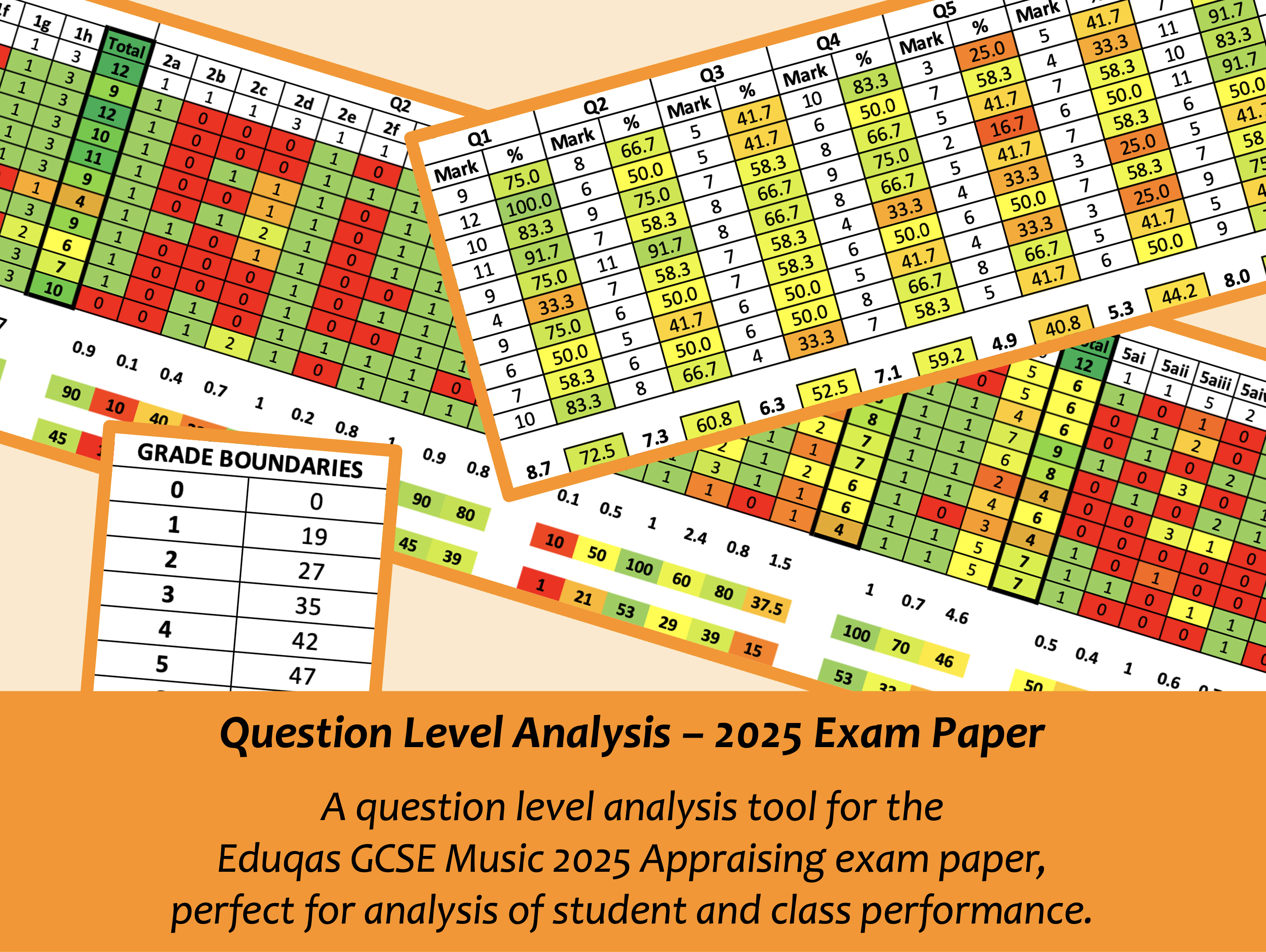 Eduqas GCSE Music Question Level Analysis (QLA) - 2025 Exam Paper ...