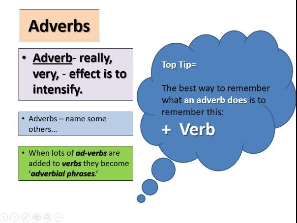 Grammar and Literacy KS3 - Adverbs | Teaching Resources