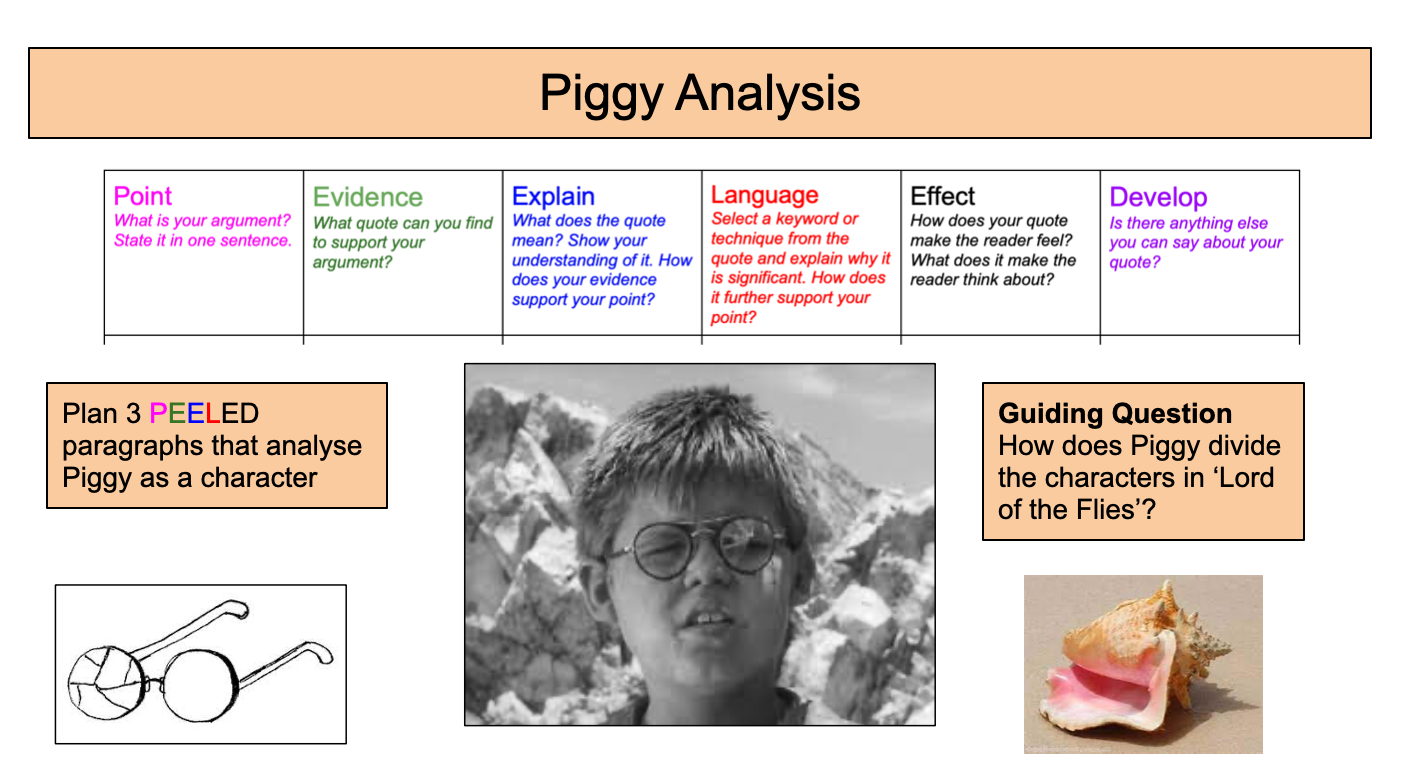 MYP4 Lord of the Flies Unit Slides | Teaching Resources