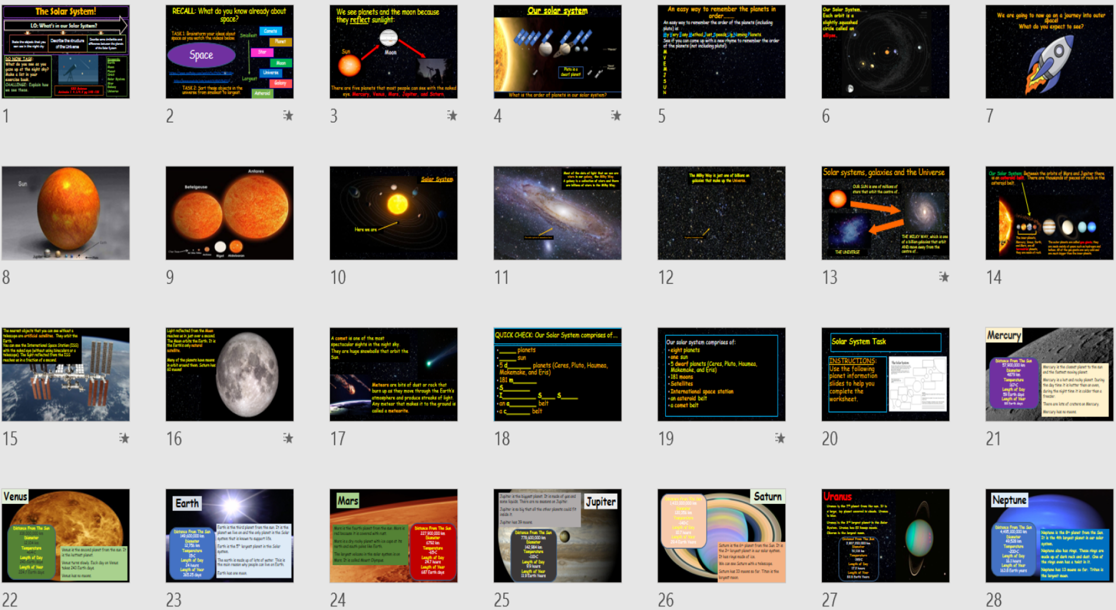 The Solar System KS3 Activate Science | Teaching Resources