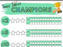 Times Table Champion Cards | Teaching Resources