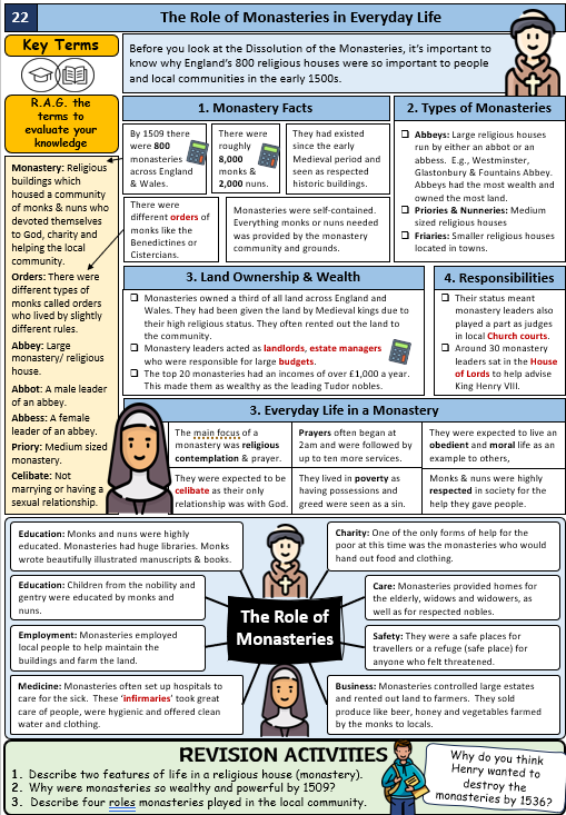 GCSE History Edexcel: Henry VIII - 27 Page A4 Revision Booklet ...