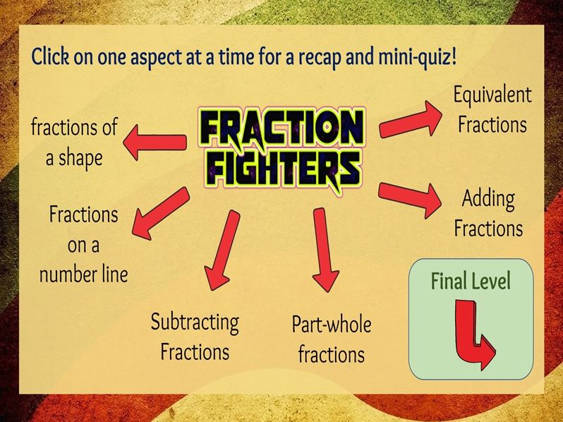 KS2 Fractions Recap Year 4 Teaching Resources KS2 Fractions Recap Year 4 Teaching Resources