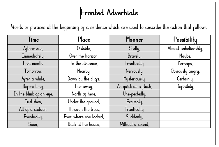 Year 5 English NC Grammar Mats A5 Editable | Teaching Resources
