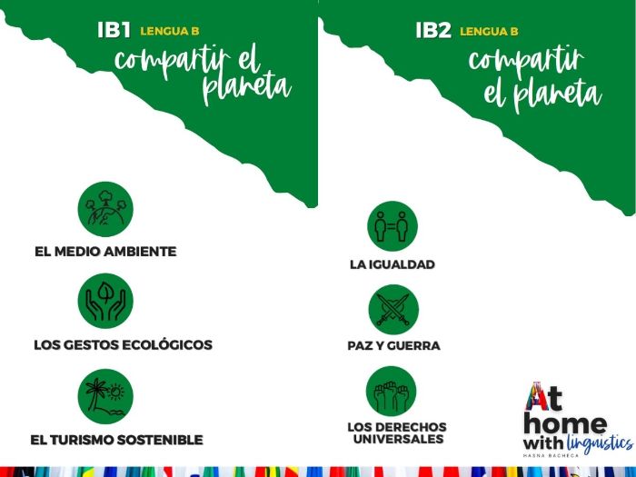 Spanish Vocabulary List Sharing the planet IB1 & IB2 - Lengua B ...