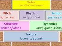 Year 7 Booklet- Musical Elements and Graphic Scores | Teaching Resources