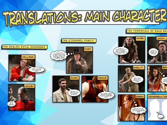 'Translations' Main Characters Poster | Teaching Resources