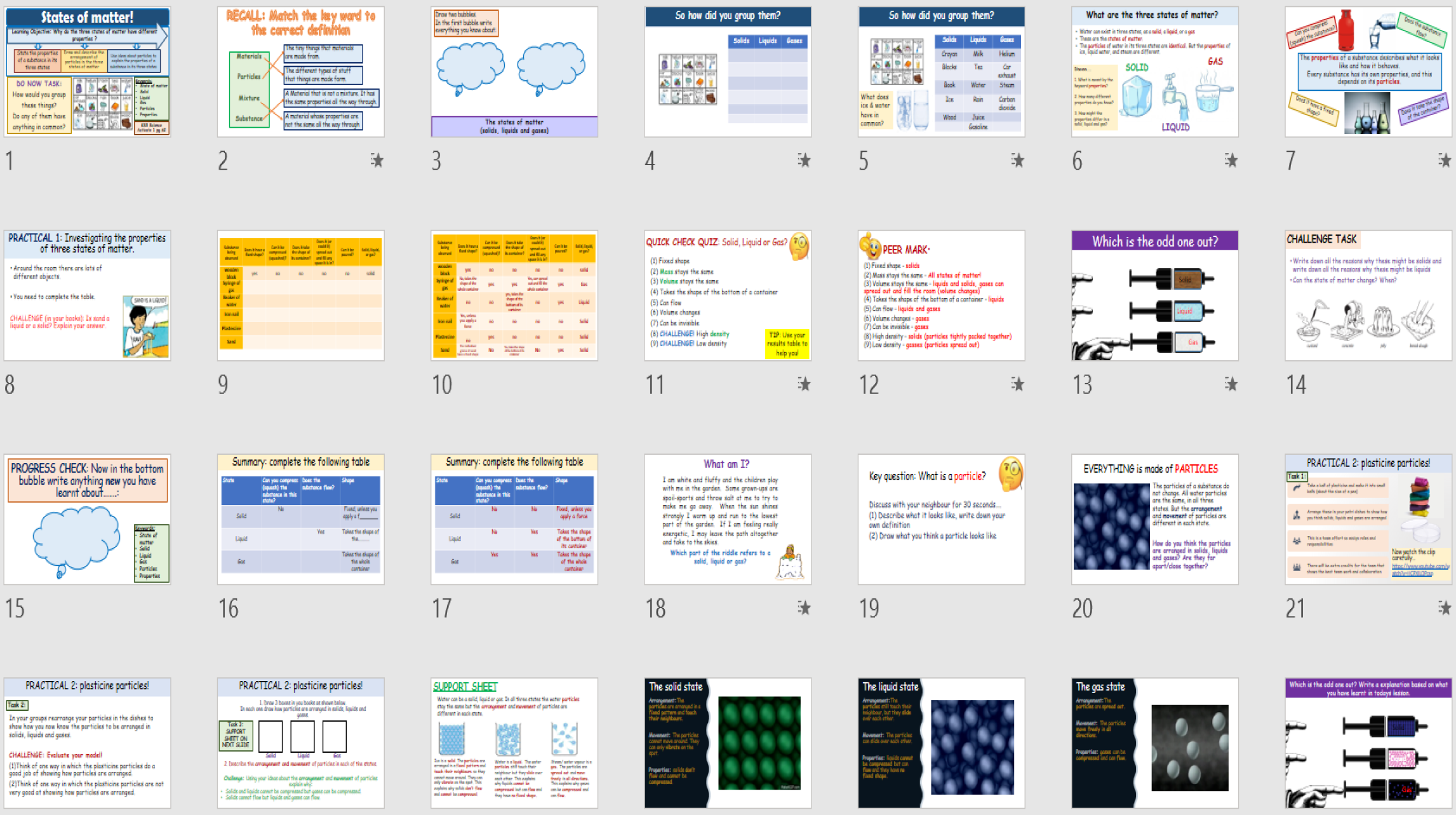 States of Matter KS3 Activate Science | Teaching Resources