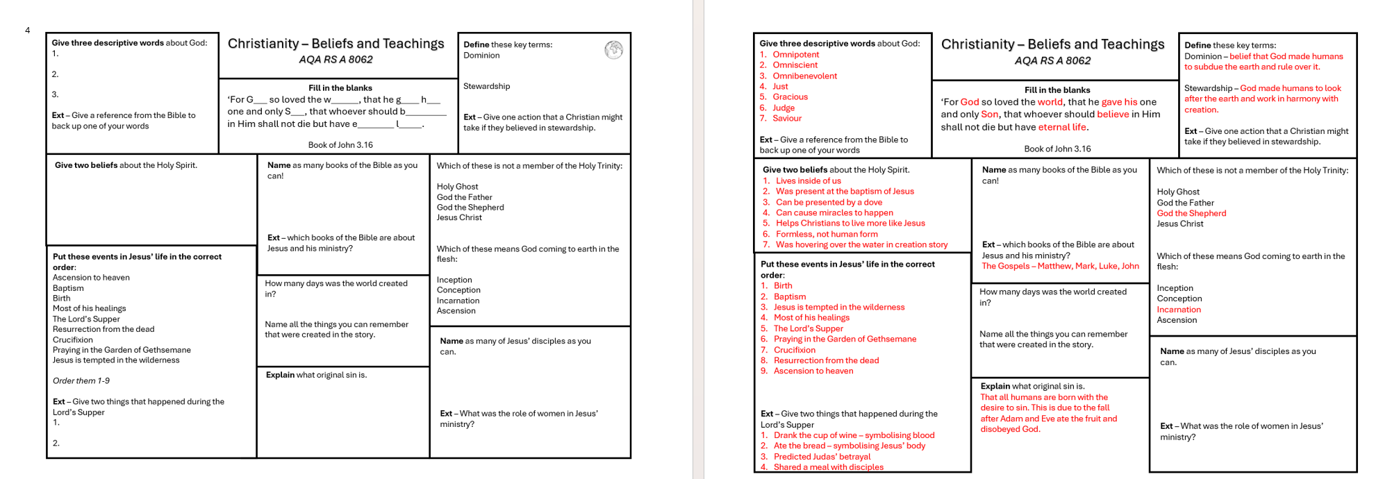 A4 RE Revision Christianity Beliefs with answers and slides FREE ...