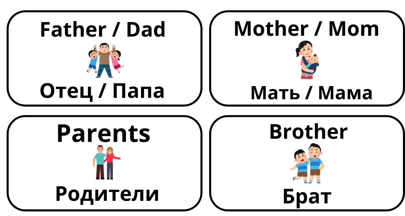 ESL Multilingual Vocabulary Flashcards on "Family and Relationships ...