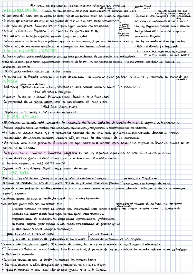 Edexcel A-Level Spanish Speaking: Ultimate Fact & Statistics Sheet ...