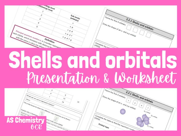 OCR AS Chemistry Shells and orbitals | Teaching Resources