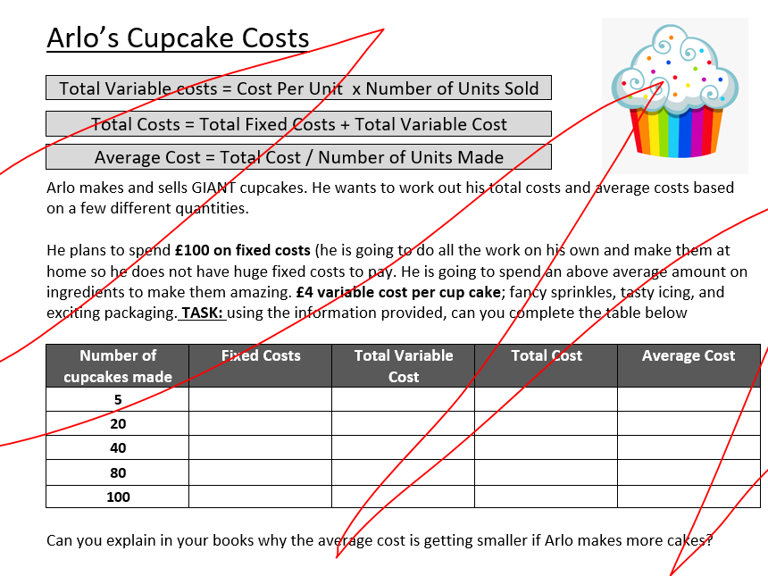 Costs Fixed Variable Total Average Costs Teaching Resources